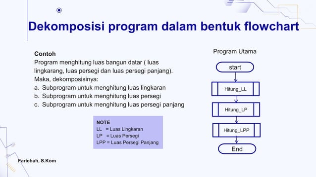 Algoritma dan Pemrograman Kelas 9 | PDF