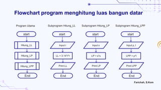 Algoritma dan Pemrograman Kelas 9 | PDF