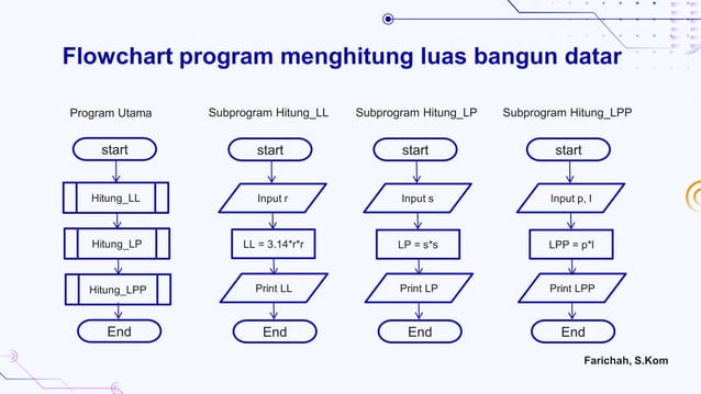 Algoritma dan Pemrograman Kelas 9 | PDF