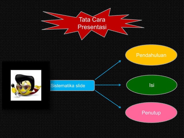 PERTEMUAN KE-15 PRESENTASI algoritma.pptx