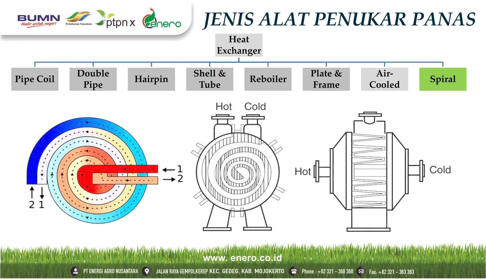 PERTEMUAN KE - 1 (PENGENALAN ALAT PENUKAR PANAS DAN PROSEDUR RATING ...