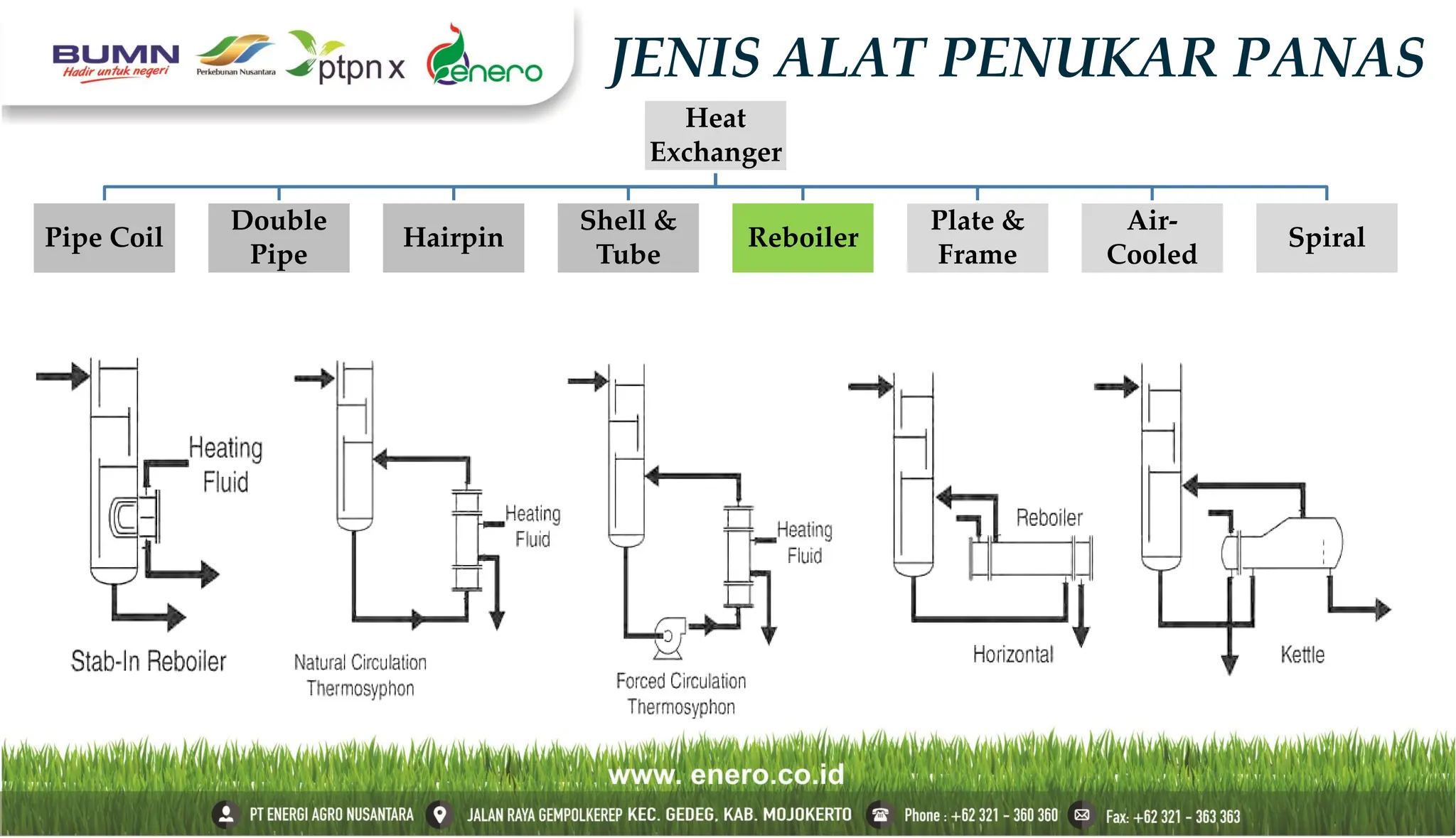 PERTEMUAN KE - 1 (PENGENALAN ALAT PENUKAR PANAS DAN PROSEDUR RATING ...
