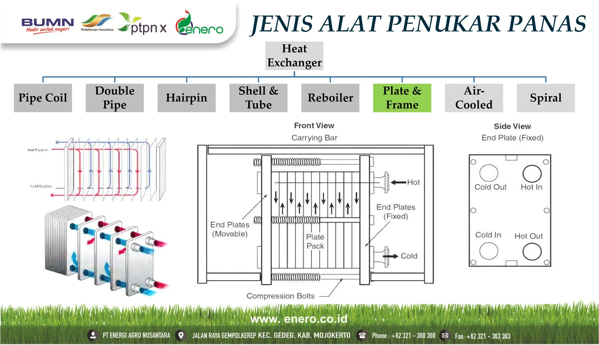 PERTEMUAN KE - 1 (PENGENALAN ALAT PENUKAR PANAS DAN PROSEDUR RATING ...