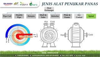 PERTEMUAN KE - 1 (PENGENALAN ALAT PENUKAR PANAS DAN PROSEDUR RATING ...