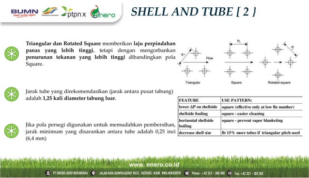 PERTEMUAN KE - 1 (PENGENALAN ALAT PENUKAR PANAS DAN PROSEDUR RATING ...