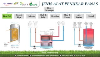 PERTEMUAN KE - 1 (PENGENALAN ALAT PENUKAR PANAS DAN PROSEDUR RATING ...