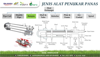 PERTEMUAN KE - 1 (PENGENALAN ALAT PENUKAR PANAS DAN PROSEDUR RATING ...