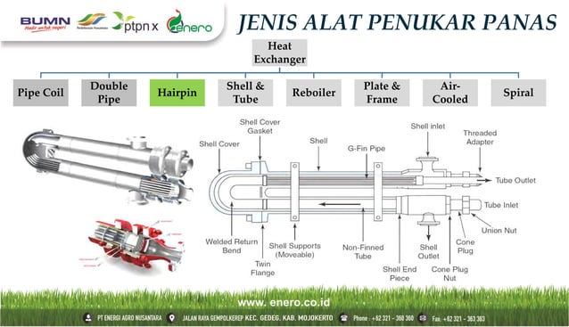 PERTEMUAN KE - 1 (PENGENALAN ALAT PENUKAR PANAS DAN PROSEDUR RATING ...