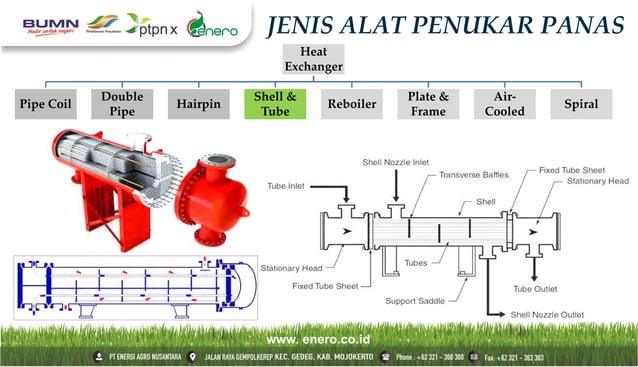 PERTEMUAN KE - 1 (PENGENALAN ALAT PENUKAR PANAS DAN PROSEDUR RATING ...