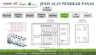 PERTEMUAN KE - 1 (PENGENALAN ALAT PENUKAR PANAS DAN PROSEDUR RATING ...