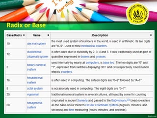 Secondary Lecture | PDF