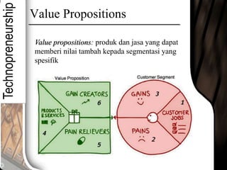 Konsep Business Model Canvas | PPT