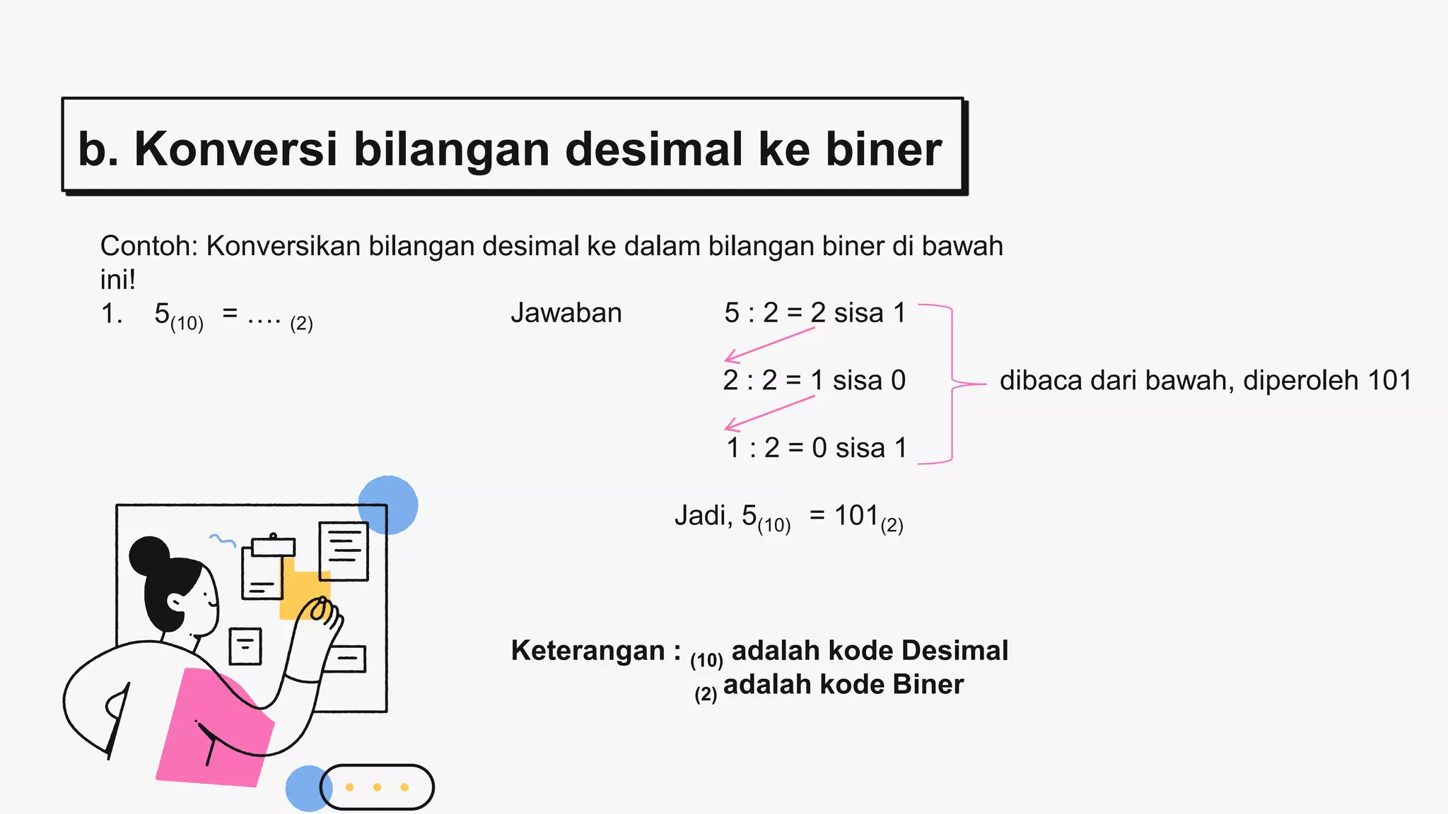 Representasi Data dalam Komputer | PDF