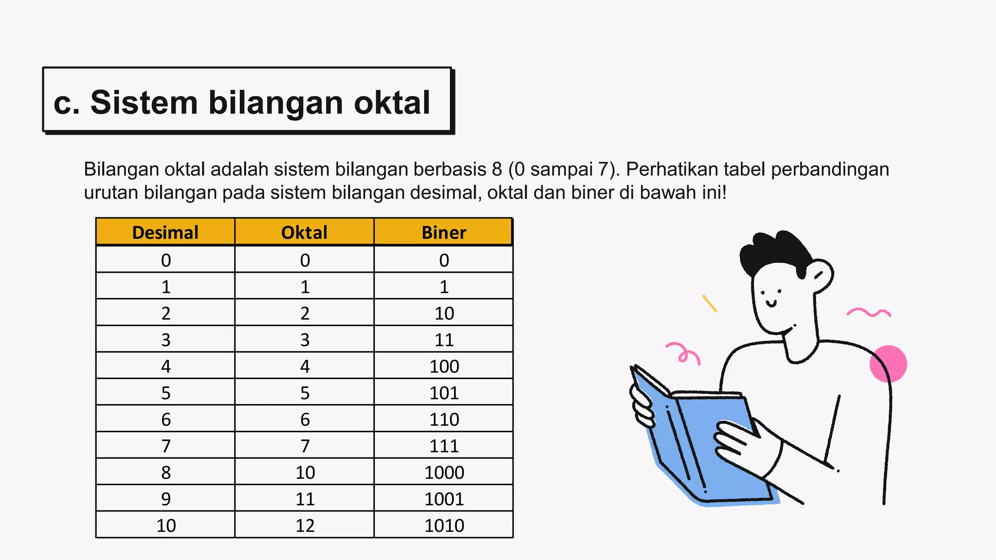 Representasi Data dalam Komputer | PDF