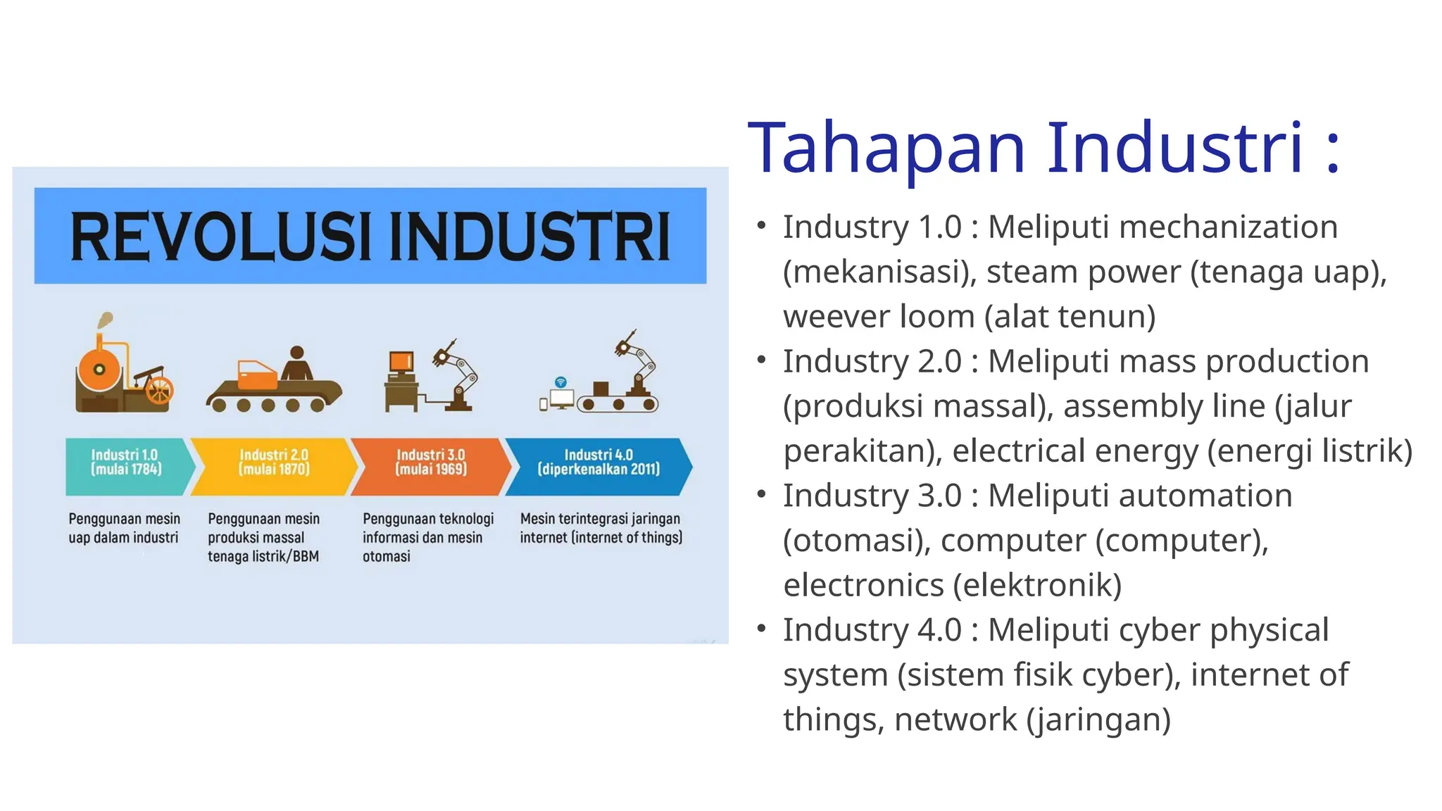 Tentang Informatika di Sekolah Menengah Atas | PPTX