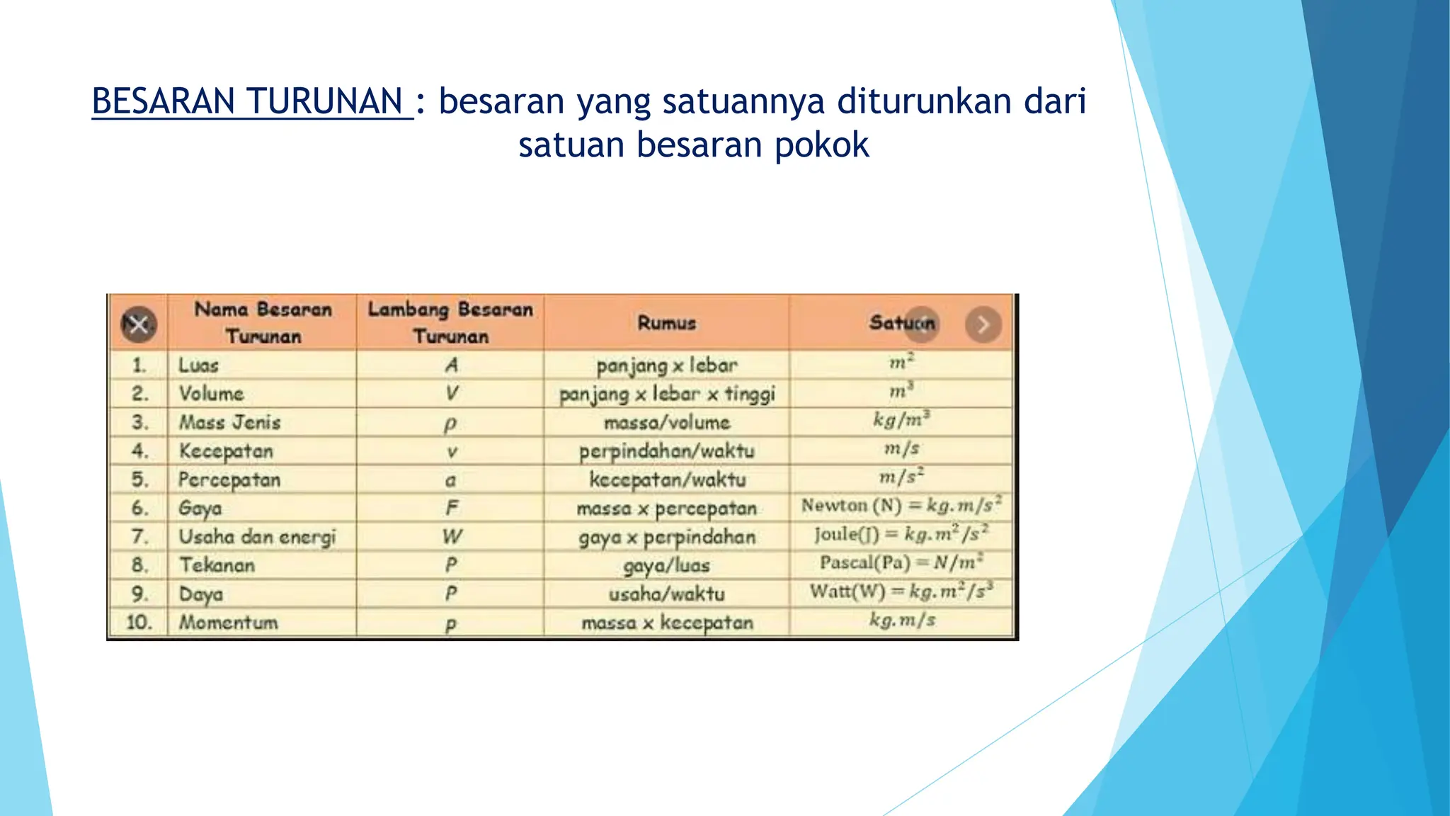 Pertemuan ke-3-1 besaran pokok dan turunan.pptx