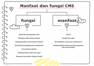 Aplikasi CMS | PDF