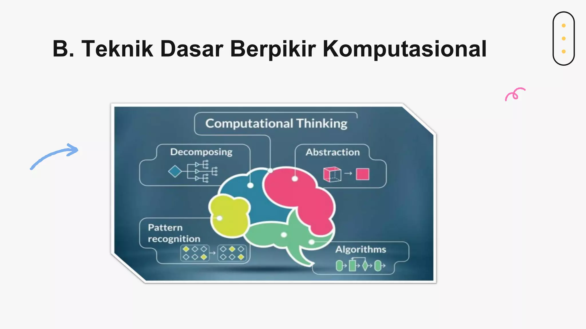 Berpikir komputasional Kelas 7 | PDF