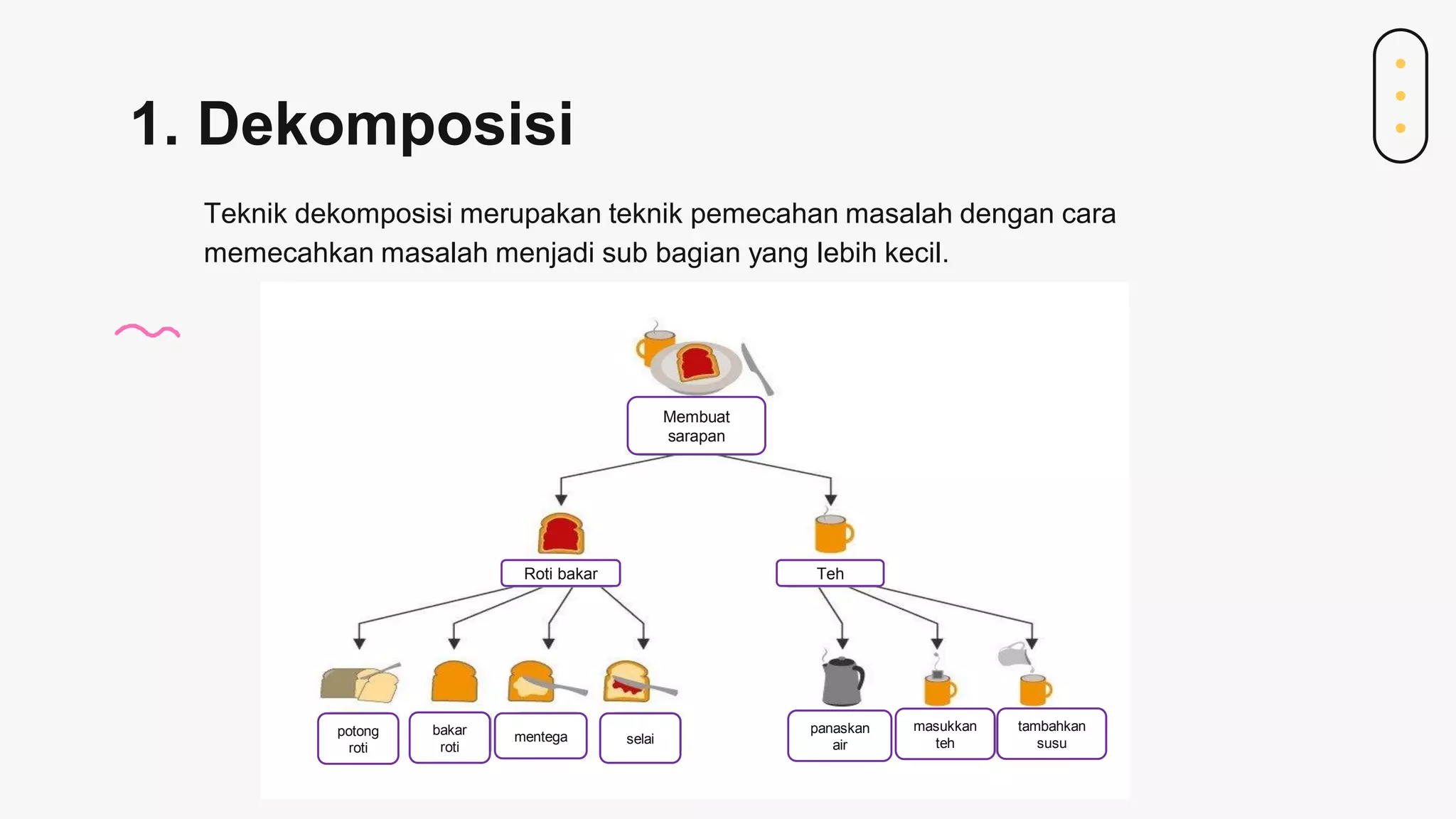 Berpikir komputasional Kelas 7 | PDF
