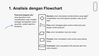 Berpikir komputasional Kelas 7 | PDF