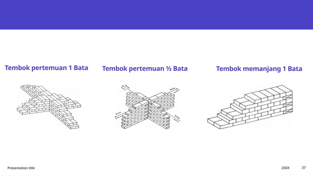 Pertemuan ke-3_Kolom, Balok, dan Dinding.pptx