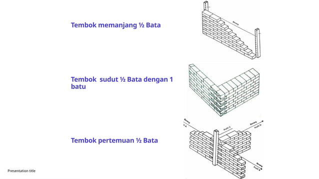 Pertemuan ke-3_Kolom, Balok, dan Dinding.pptx