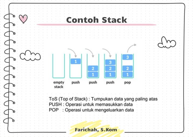 Penyelesaian persoalan dengan algoritma | PDF