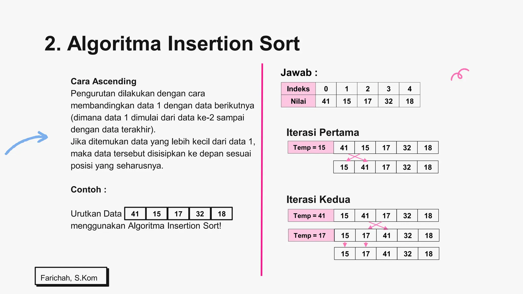 Berpikir Komputasional Kelas 10 | PDF