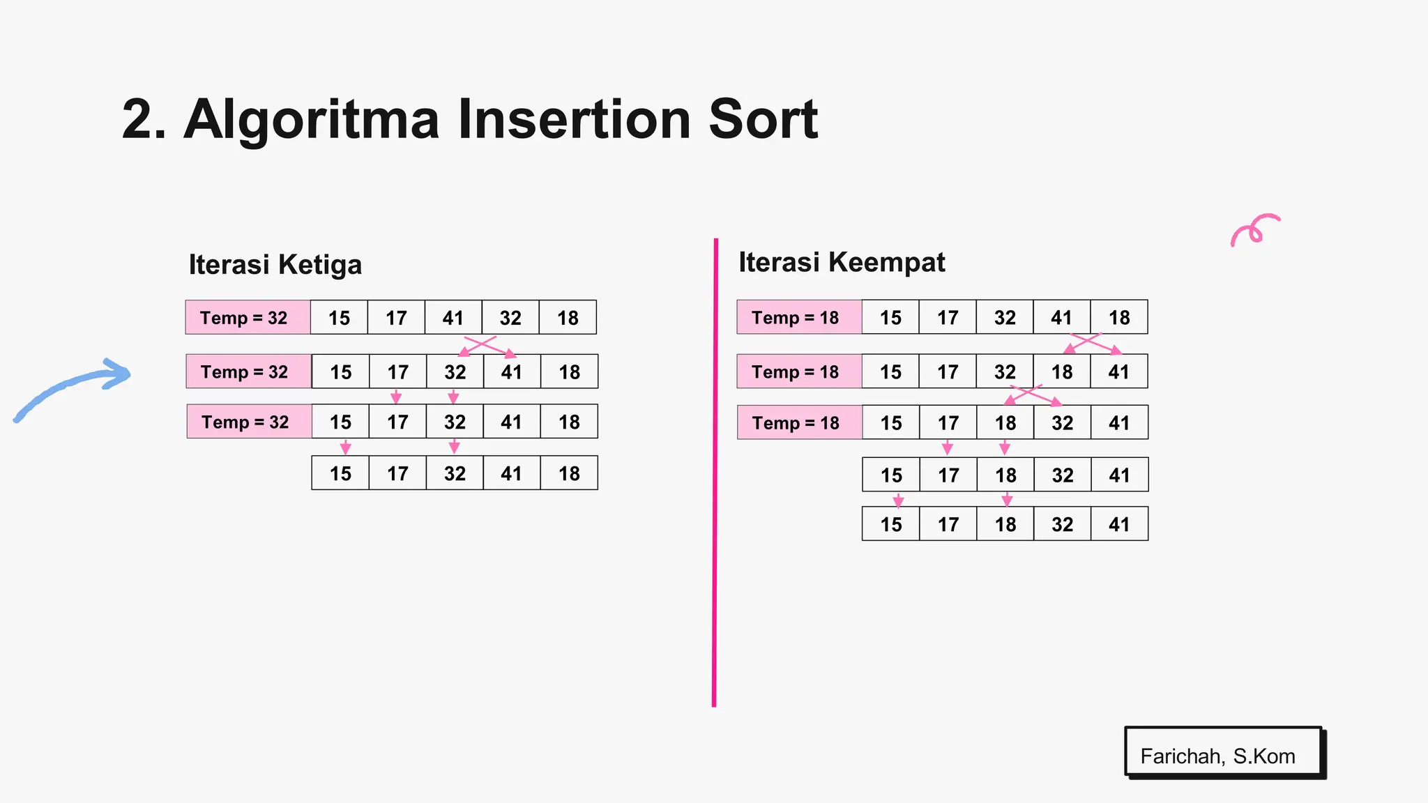 Berpikir Komputasional Kelas 10 | PDF