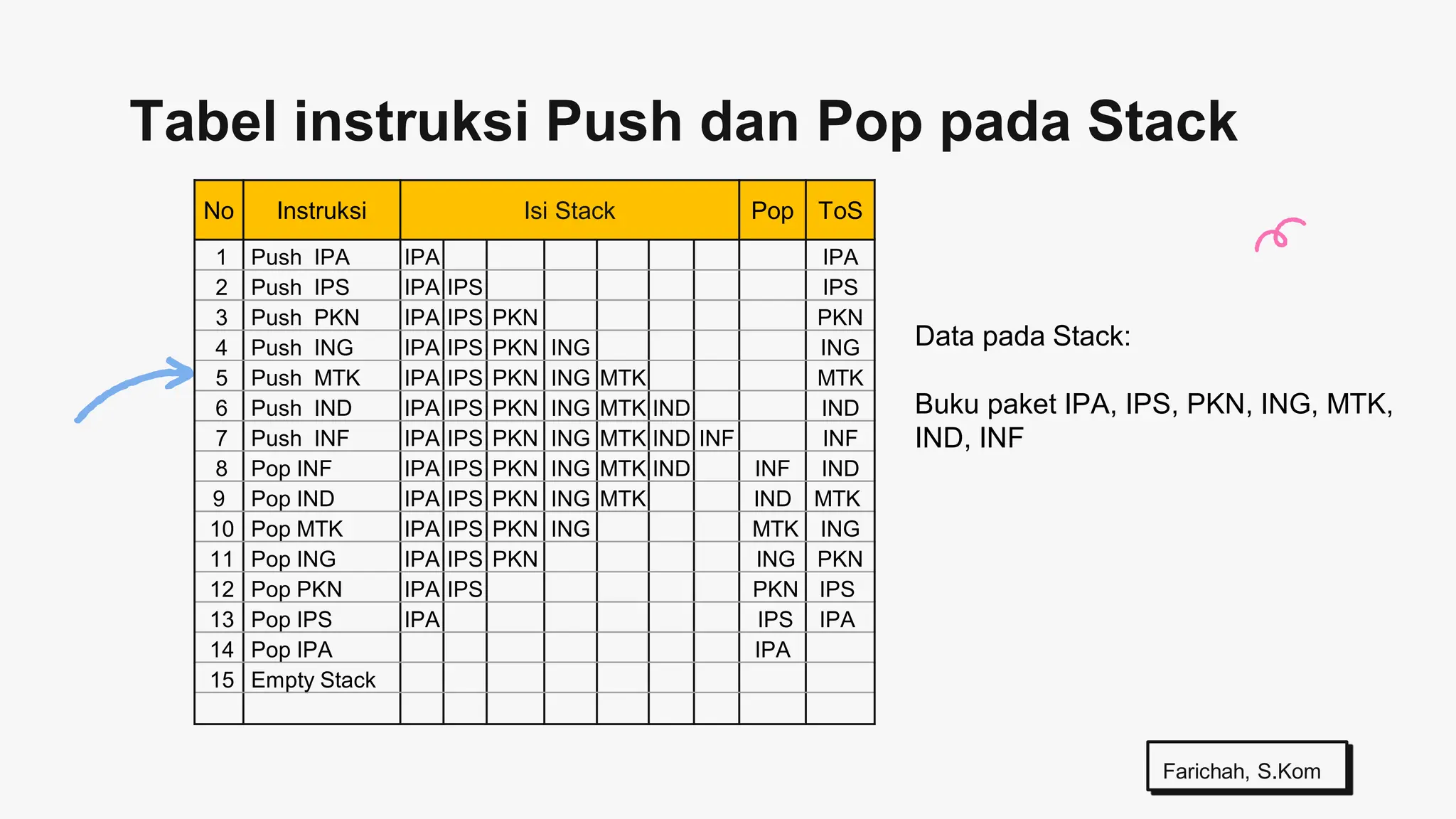 Berpikir Komputasional Kelas 10 | PDF