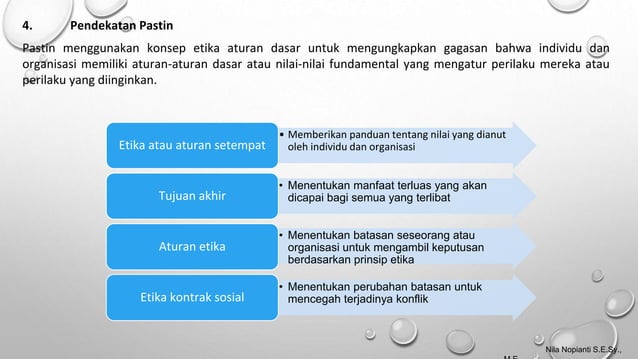 Pertemuan ke- 4 Pengambilan Keputusan yang Etis.pptx