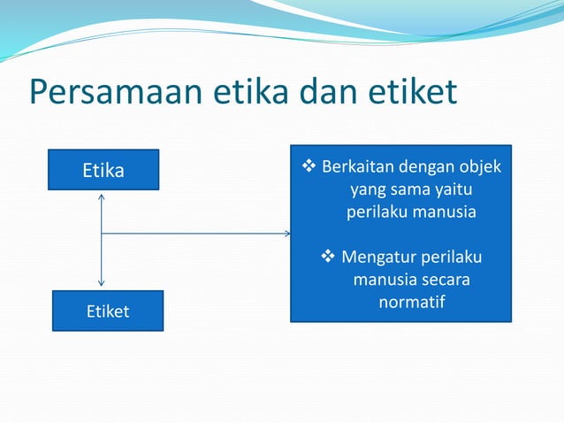 pengertian etika | PPTX