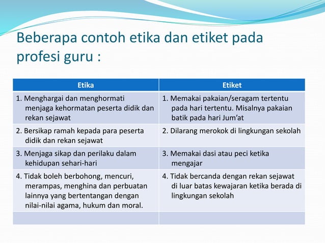 pengertian etika | PPTX