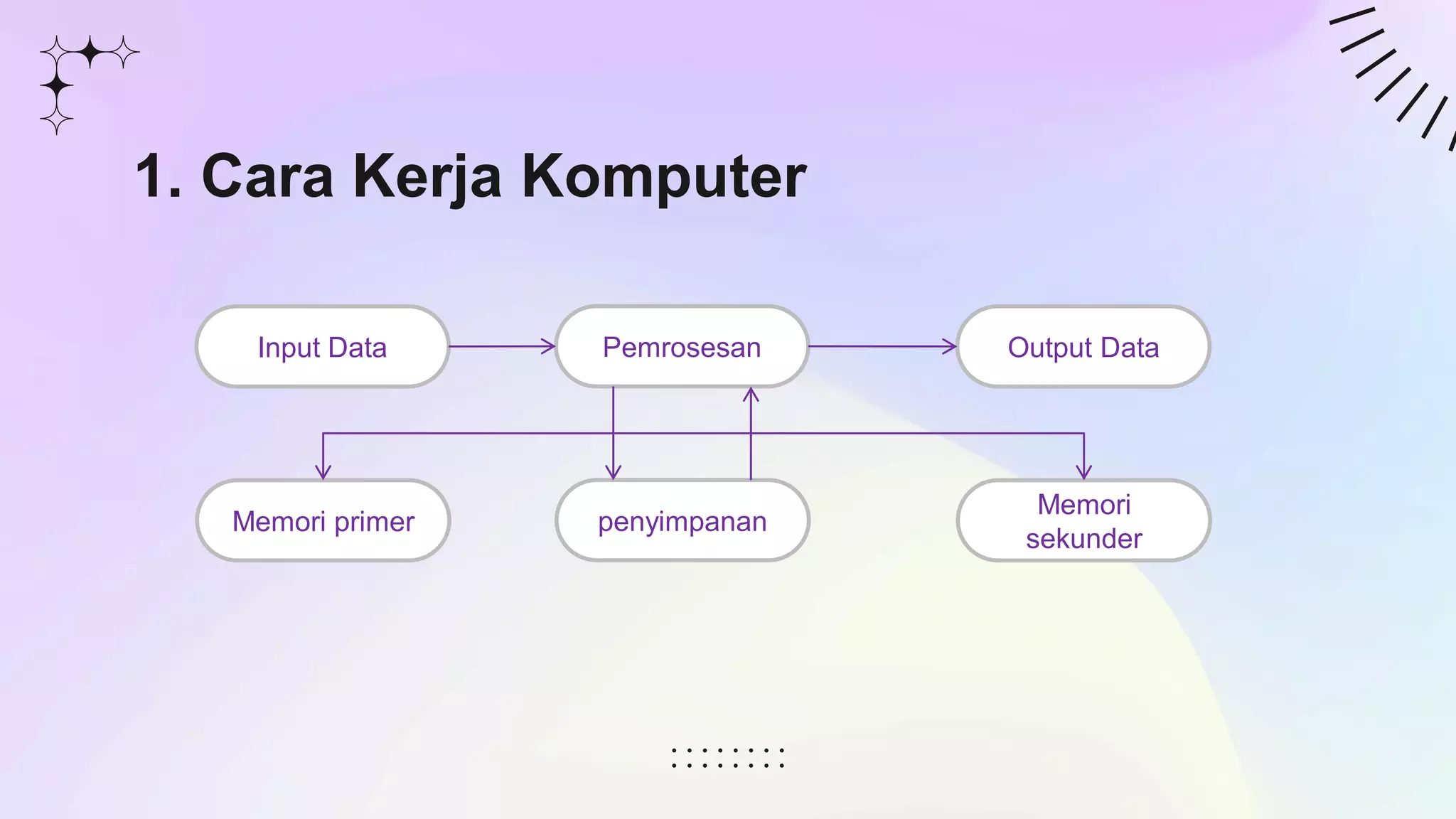 Sistem Komputer Kelas 9 | PDF