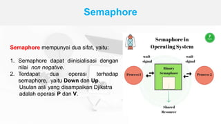 Pertemuan Ke-5 - Sistem Operasi - Sinkronisasi Proses.pptx