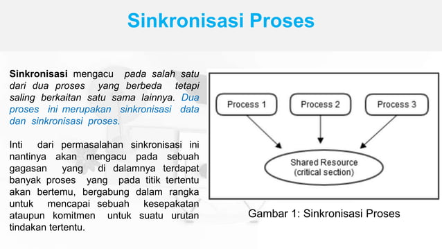 Pertemuan Ke-5 - Sistem Operasi - Sinkronisasi Proses.pptx