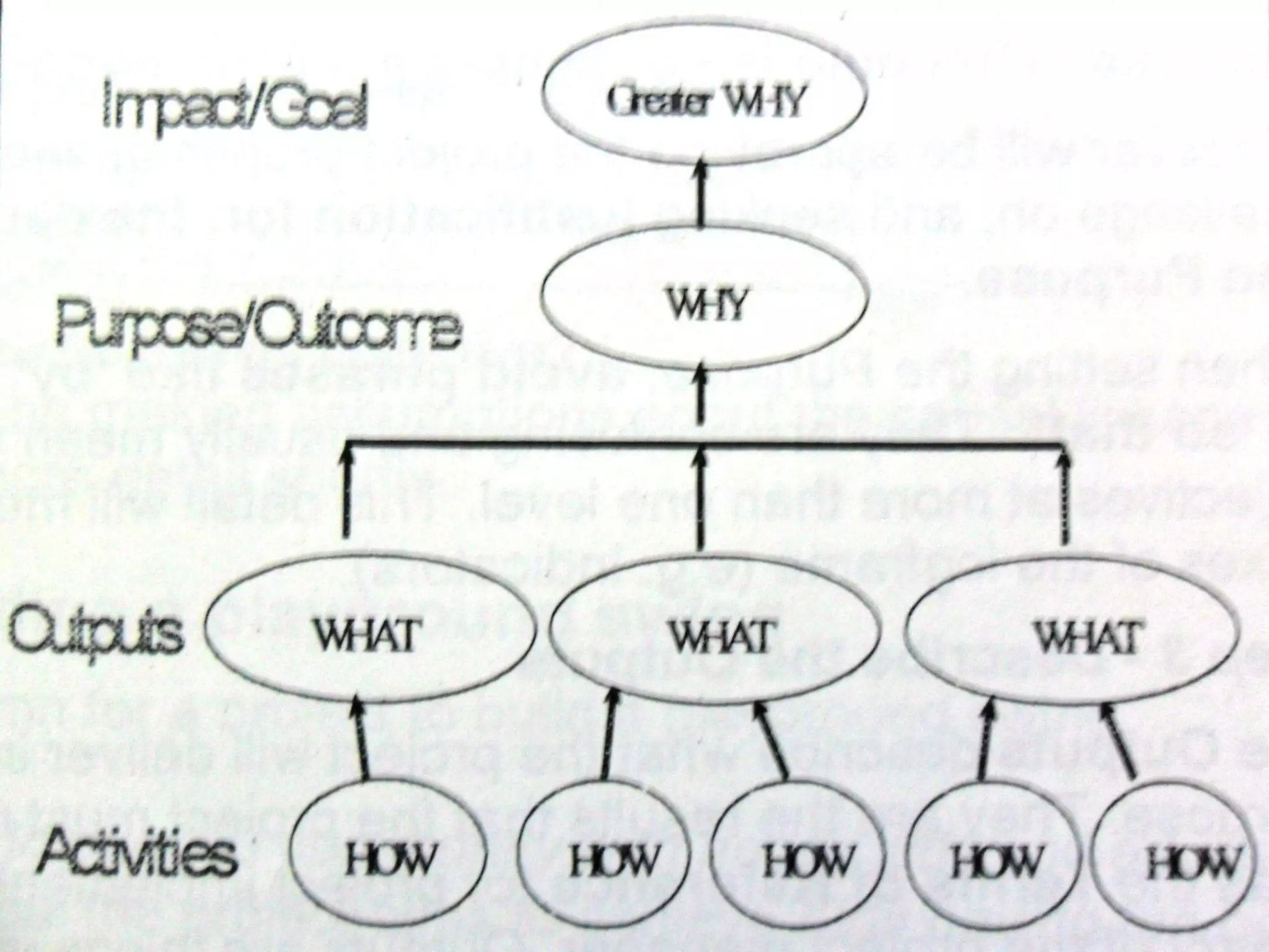 Pertemuan ke 6 & 7 - logical framework approach | PDF