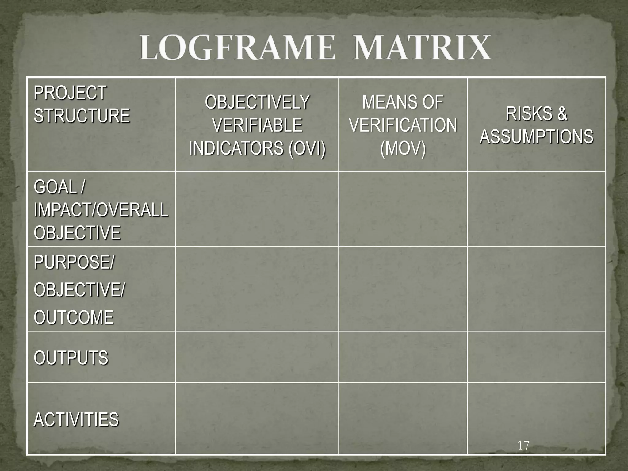 Pertemuan ke 6 & 7 - logical framework approach | PDF