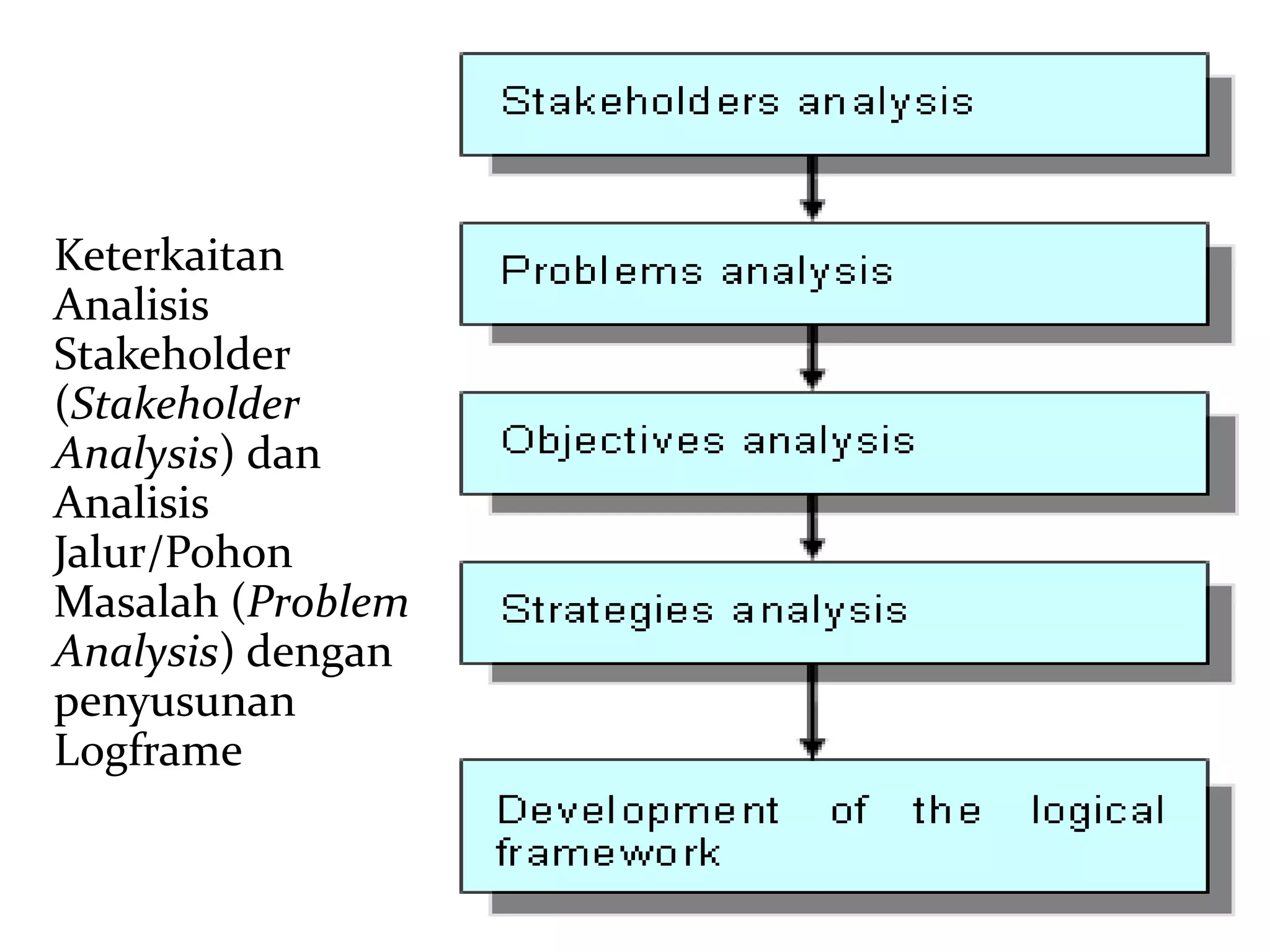 Pertemuan ke 6 & 7 - logical framework approach | PDF