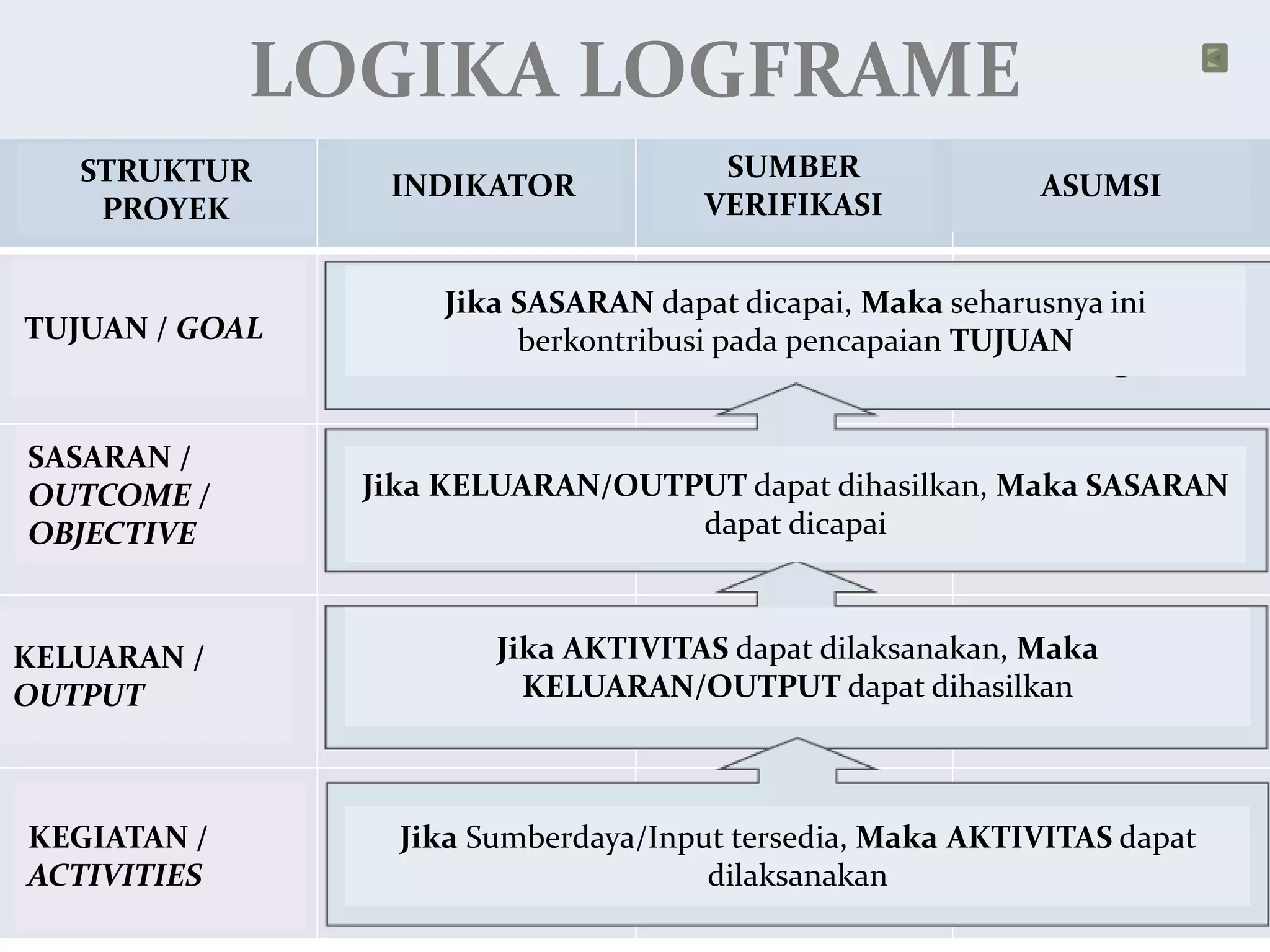 Pertemuan ke 6 & 7 - logical framework approach | PDF
