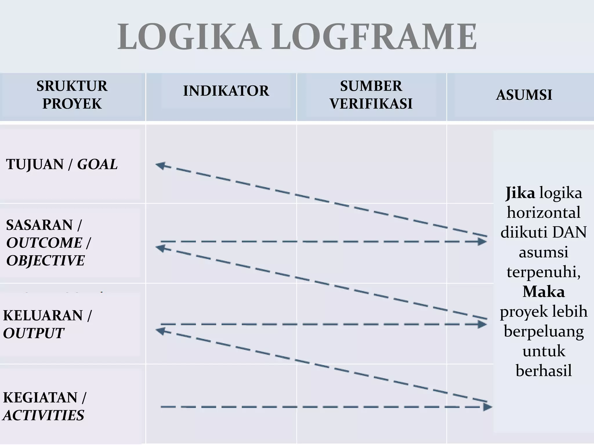 Pertemuan ke 6 & 7 - logical framework approach | PDF