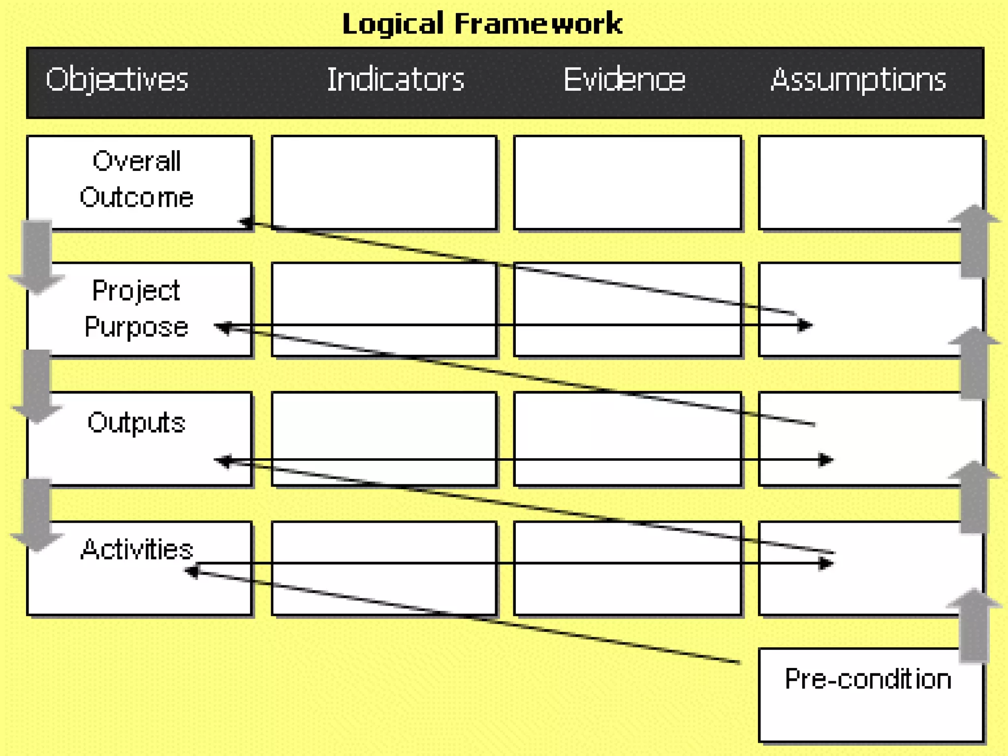 Pertemuan ke 6 & 7 - logical framework approach | PDF