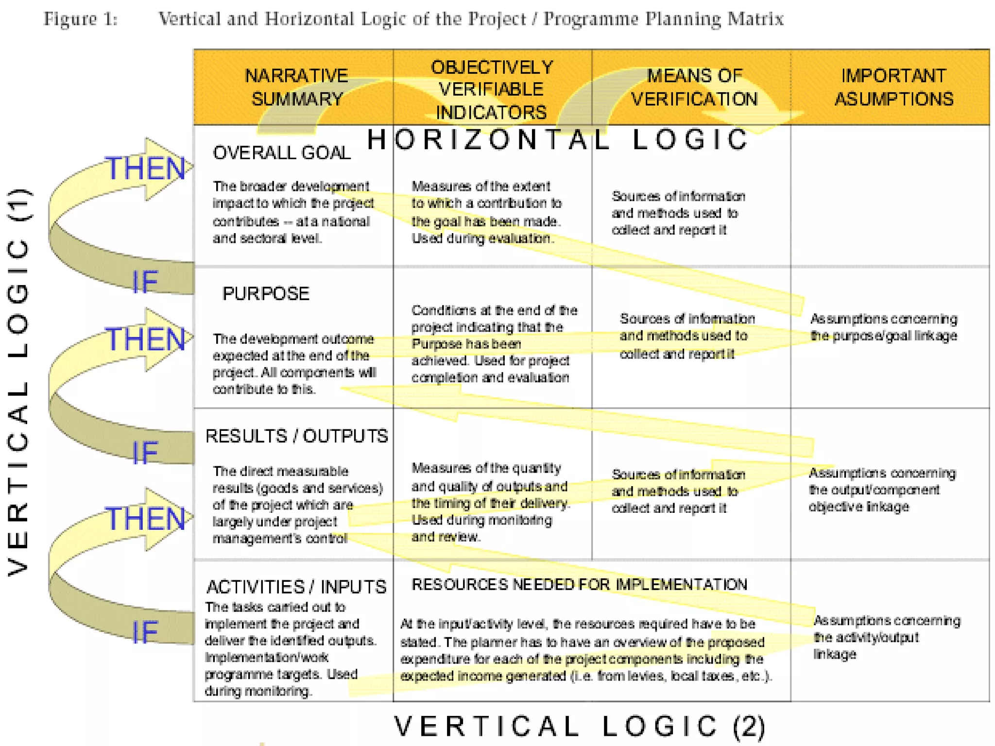 Pertemuan ke 6 & 7 - logical framework approach | PDF