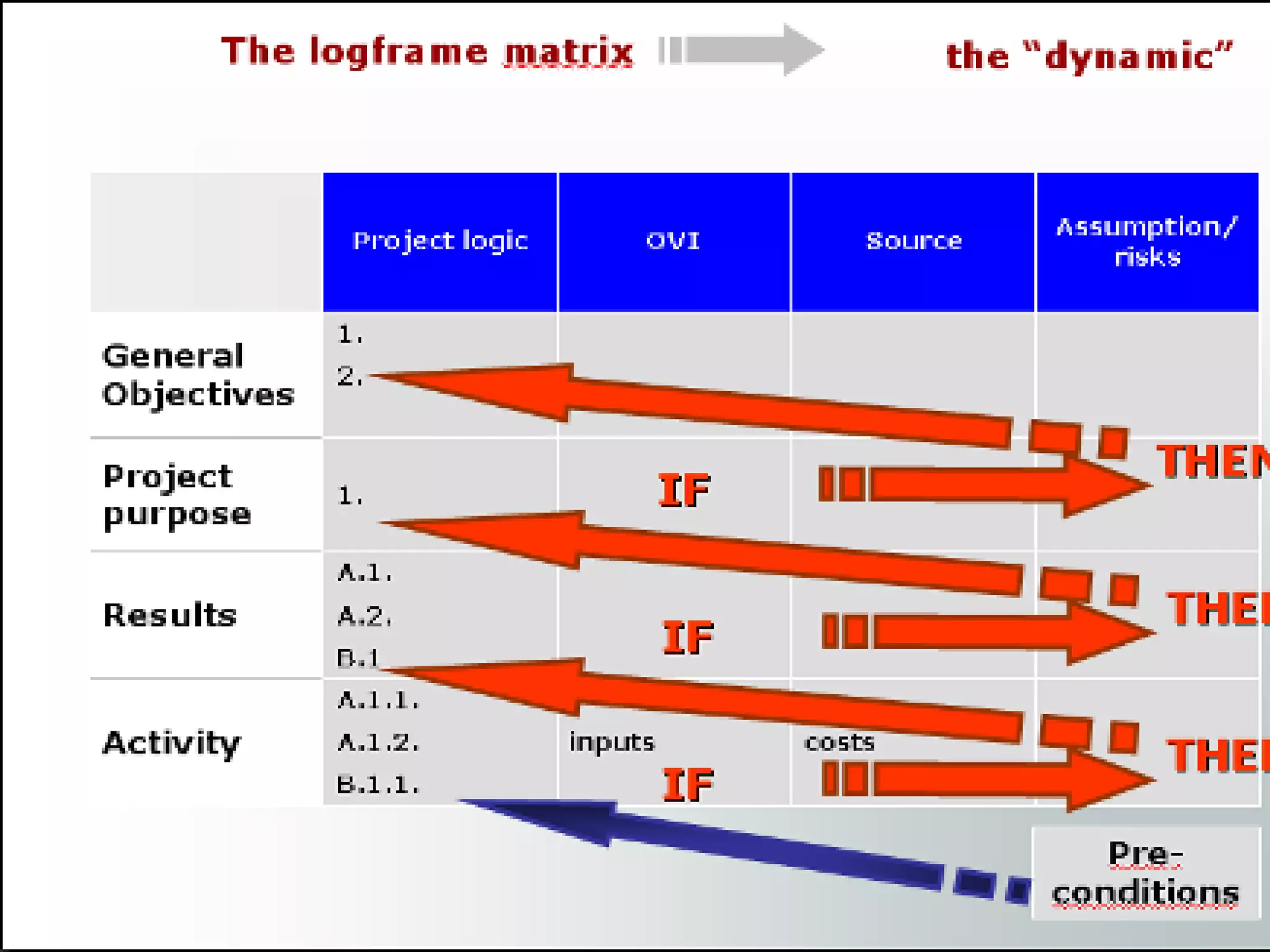 Pertemuan ke 6 & 7 - logical framework approach | PDF