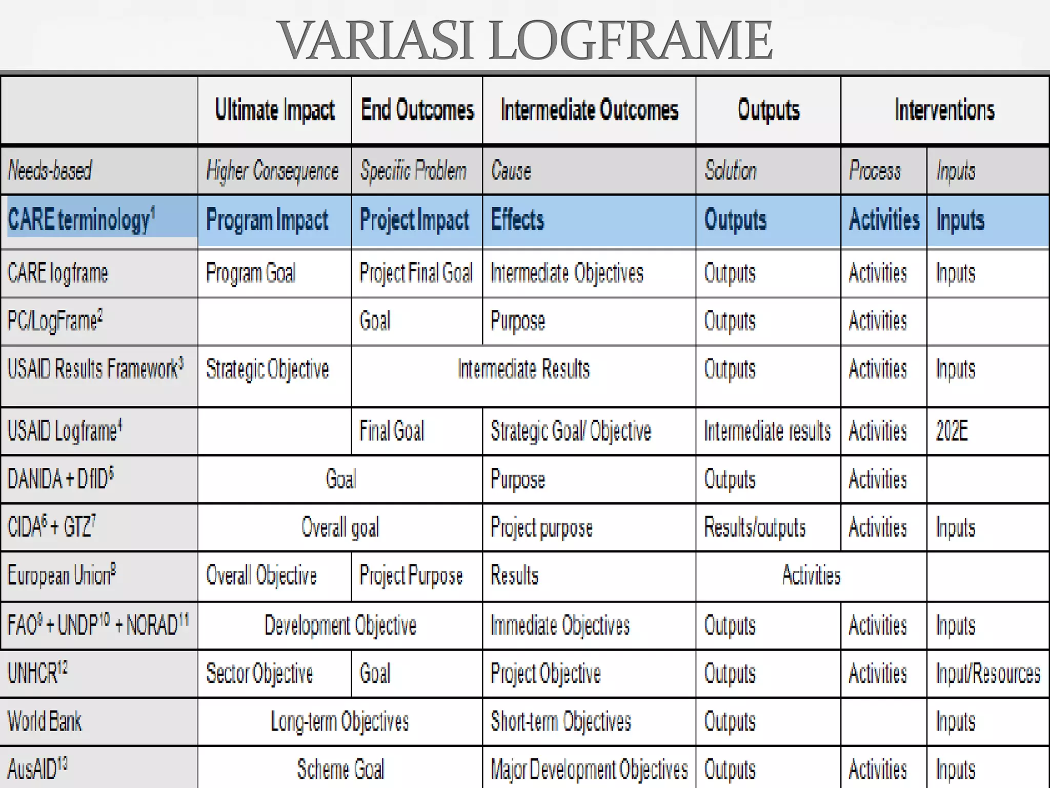 Pertemuan ke 6 & 7 - logical framework approach | PDF
