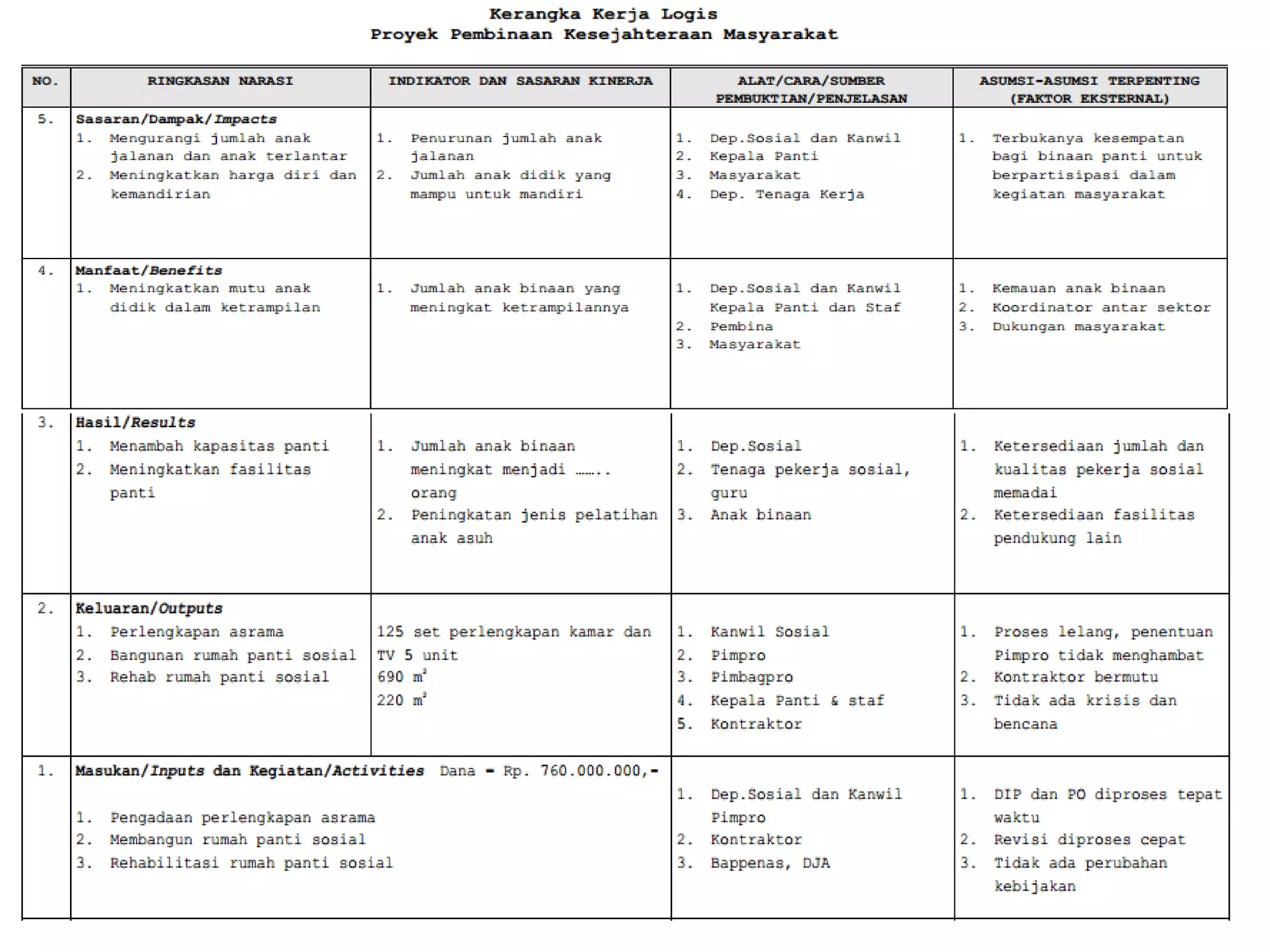 Pertemuan ke 6 & 7 - logical framework approach | PDF
