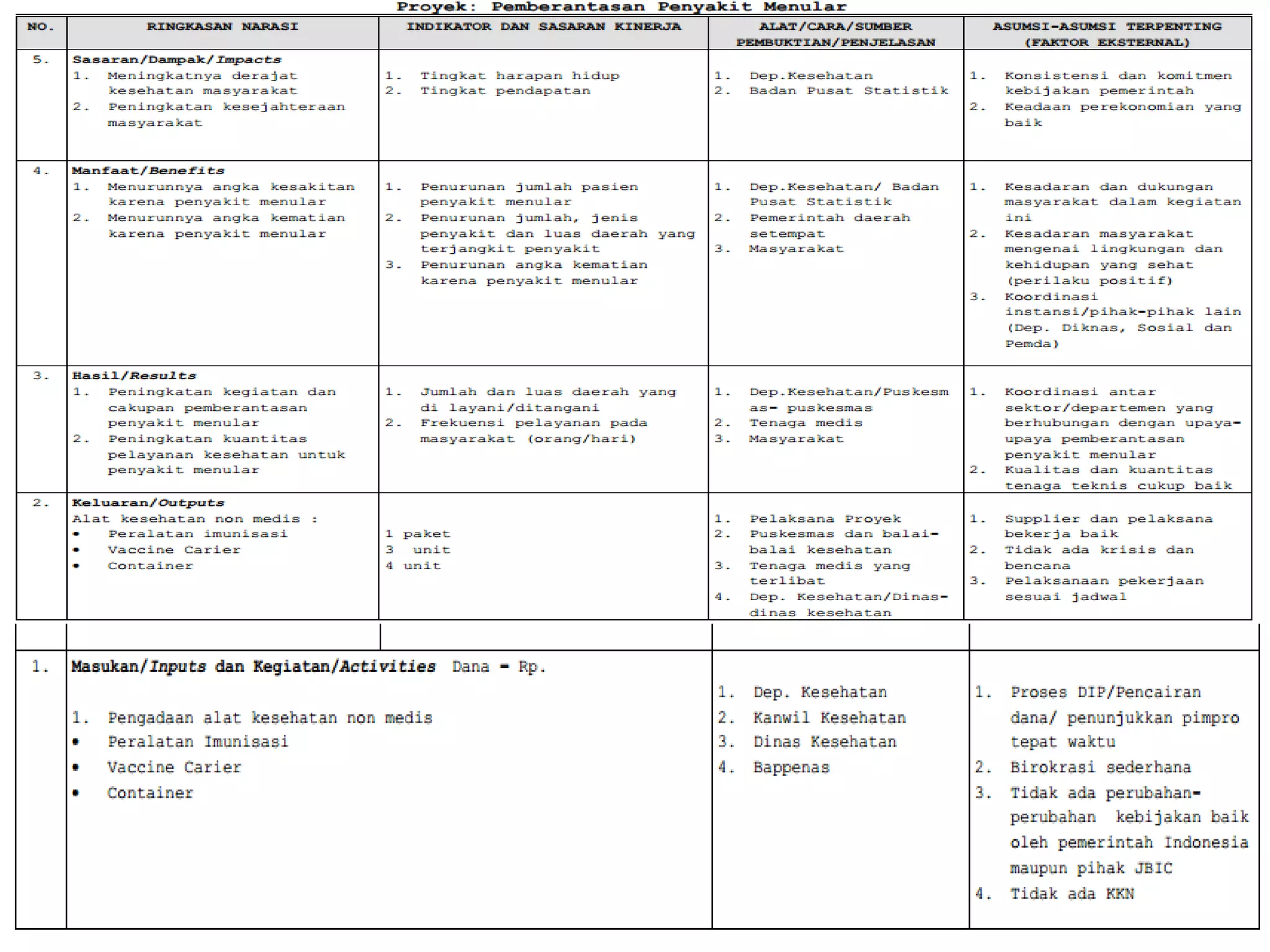 Pertemuan ke 6 & 7 - logical framework approach | PDF