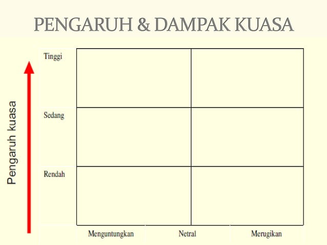 Pertemuan ke 6 & 7 - logical framework approach | PDF