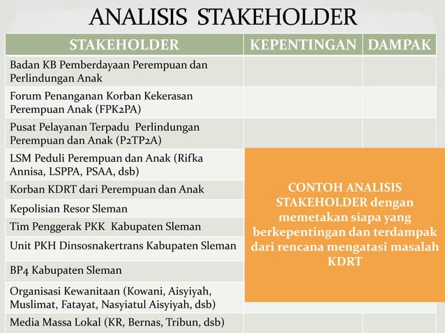 Pertemuan ke 6 & 7 - logical framework approach | PDF