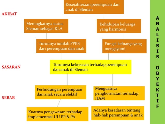 Pertemuan ke 6 & 7 - logical framework approach | PDF